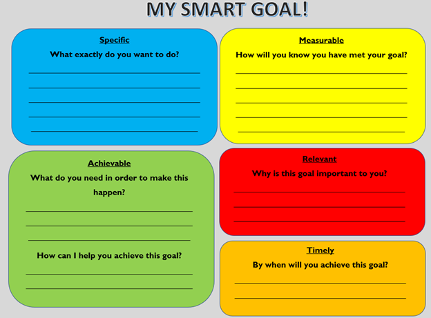 SMART Goals-A graphic organizer to set measurable goals and achieve ...